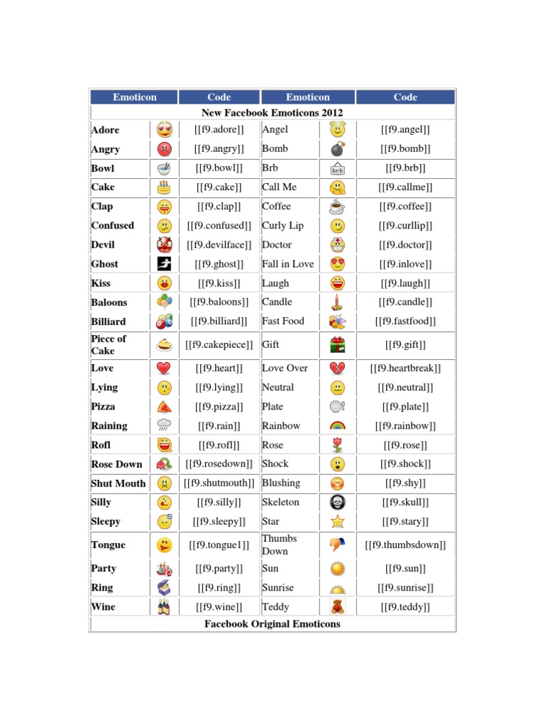 Facebook Emoticons List 2012 | PDF