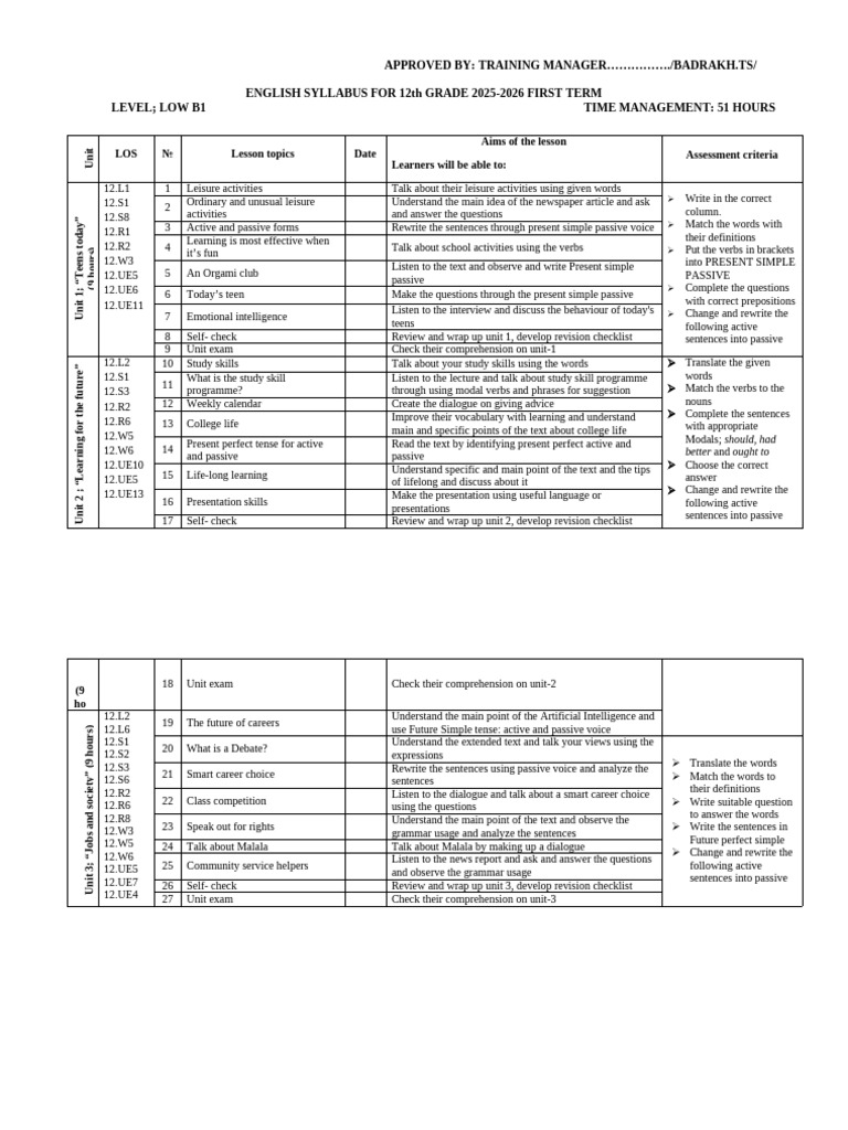 12th Grade English Syllabus 2025-2026 | PDF | Verb | Grammatical Tense