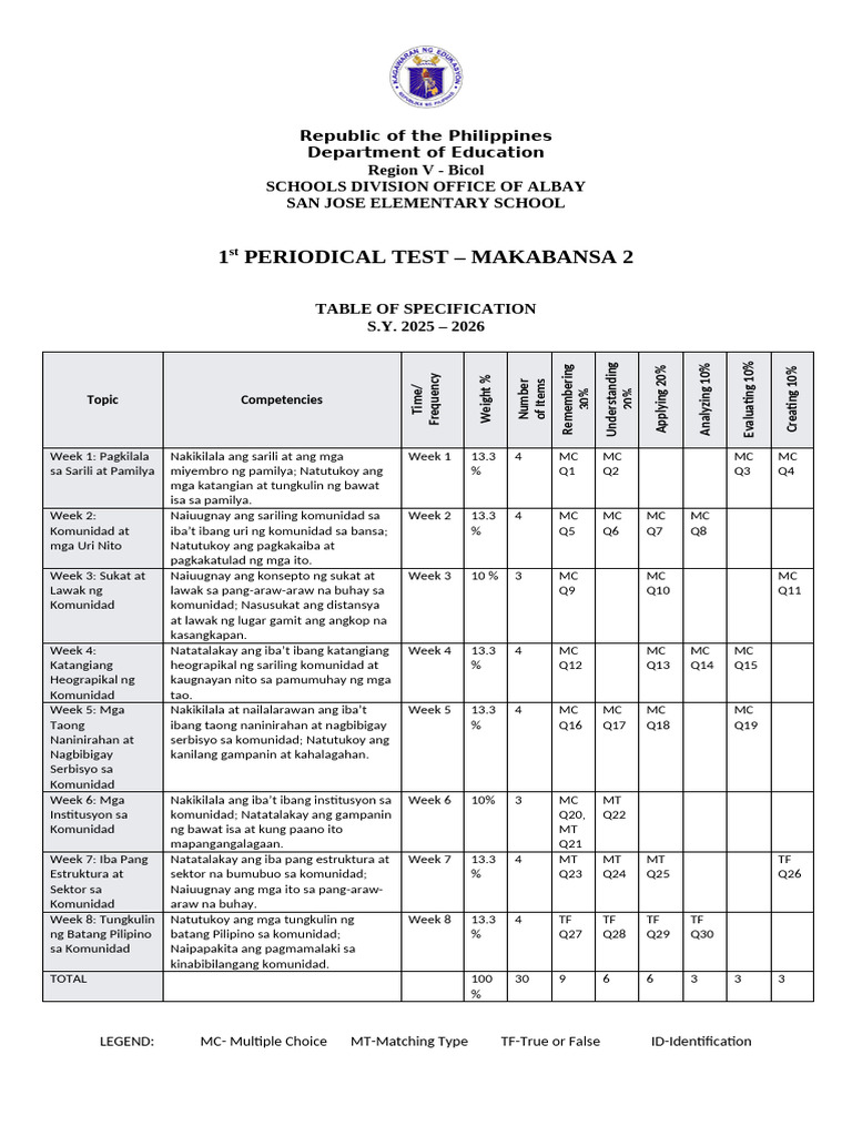 DTC PT Makabansa 2 q1 Matatag With Tos Key | PDF
