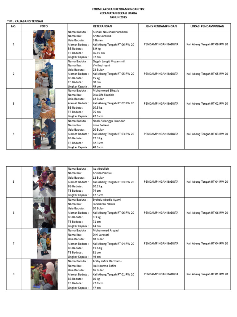 Form Pendampingan | PDF