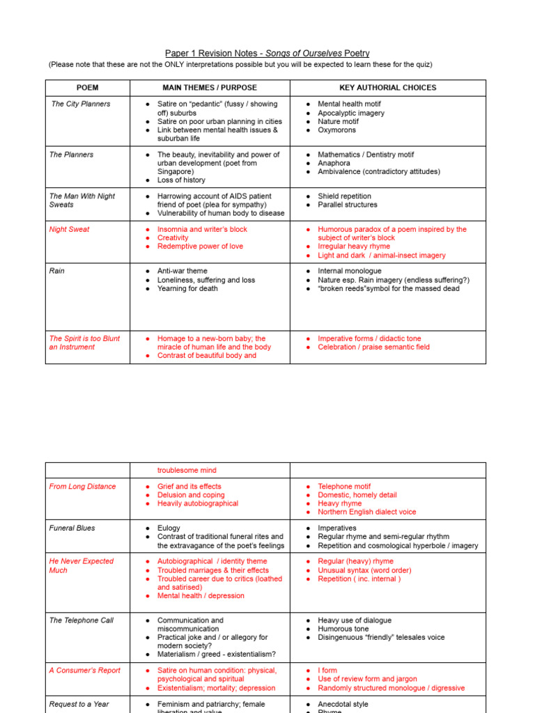 Poetry Analysis: Songs of Ourselves | PDF | Poetry