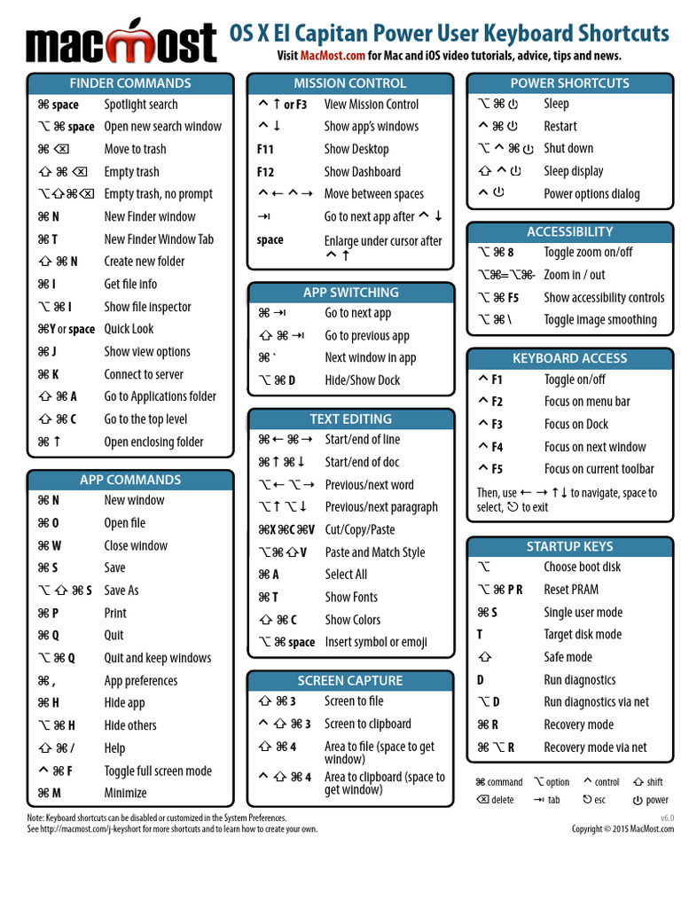 Mac Most Keyboard Shortcuts El Capitan | PDF | Finder (Software) | Graphical User Interfaces