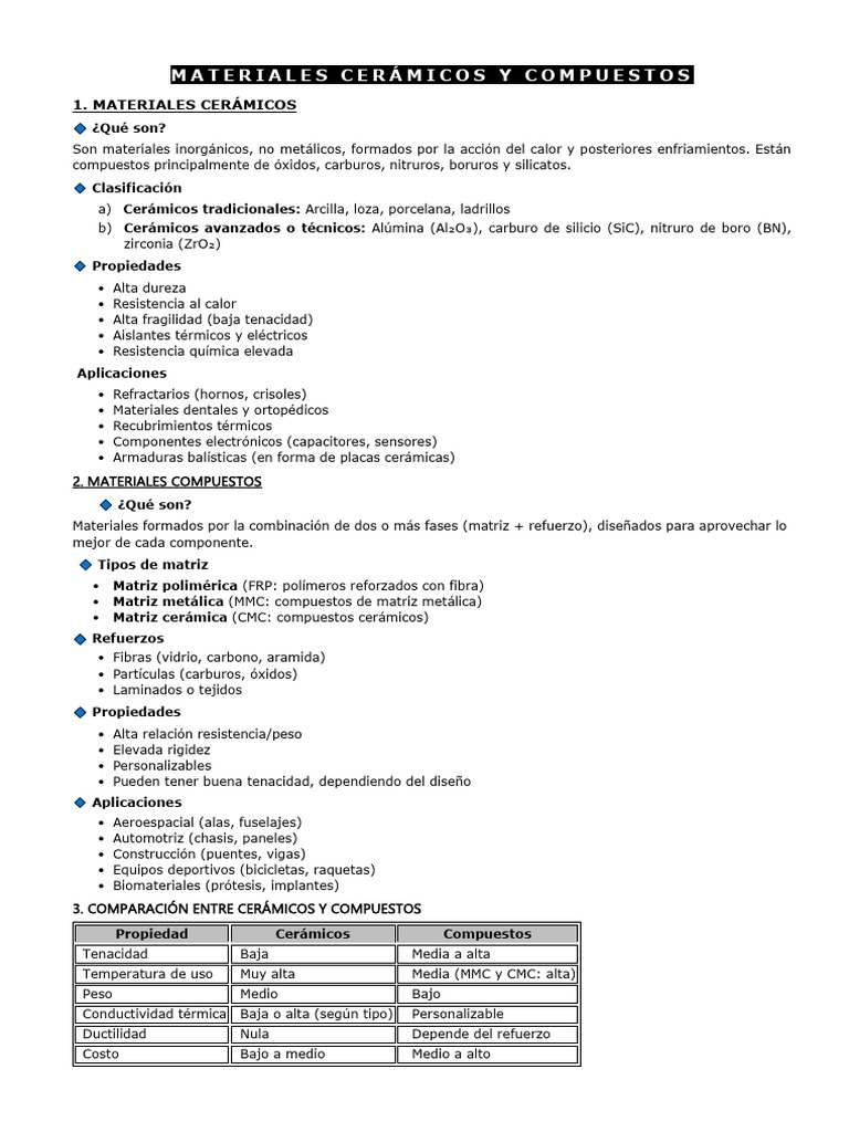 Materiales Cerámicos y Compuestos | PDF | Ingeniería Cerámica | Cerámica