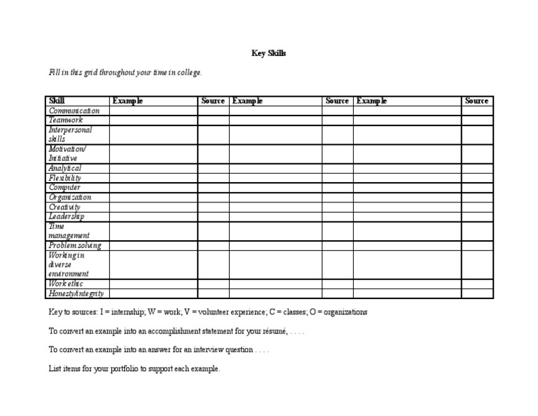 Skills Grid | PDF