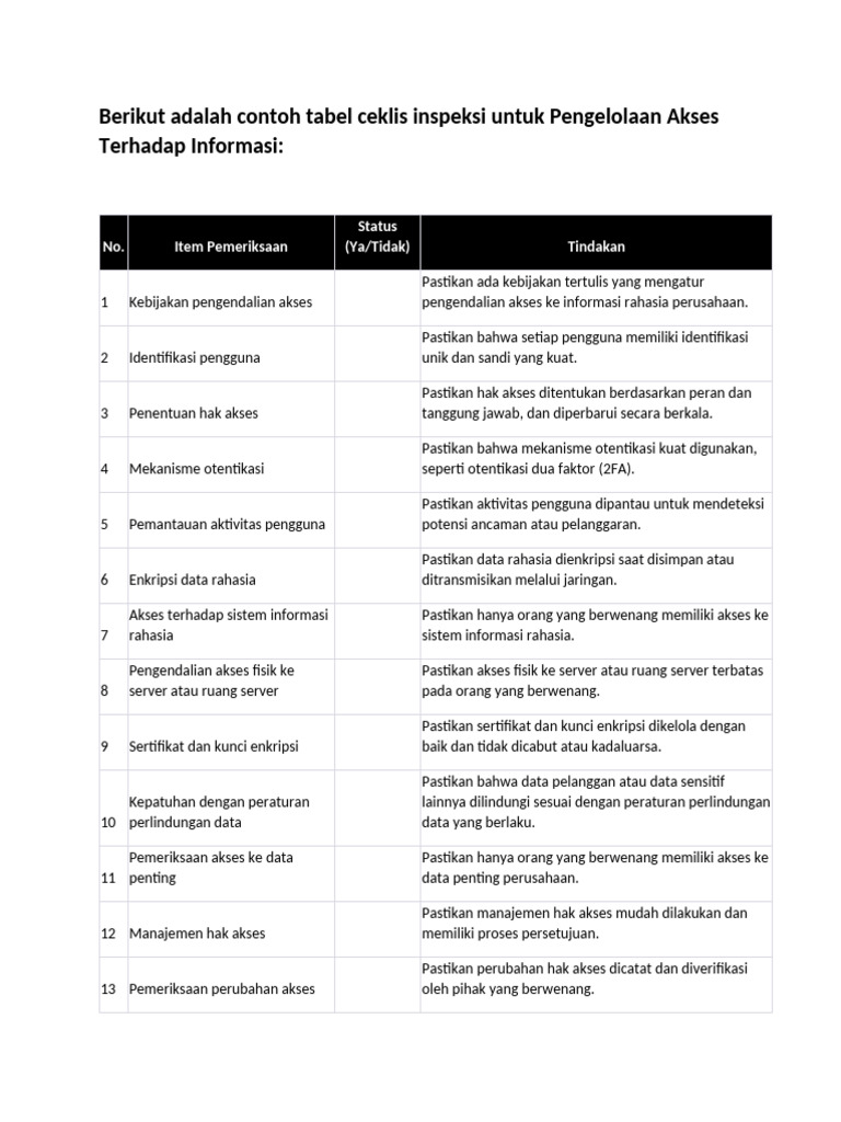 Tabel Ceklis Inspeksi Untuk Pengelolaan Akses Terhadap Informasi | PDF