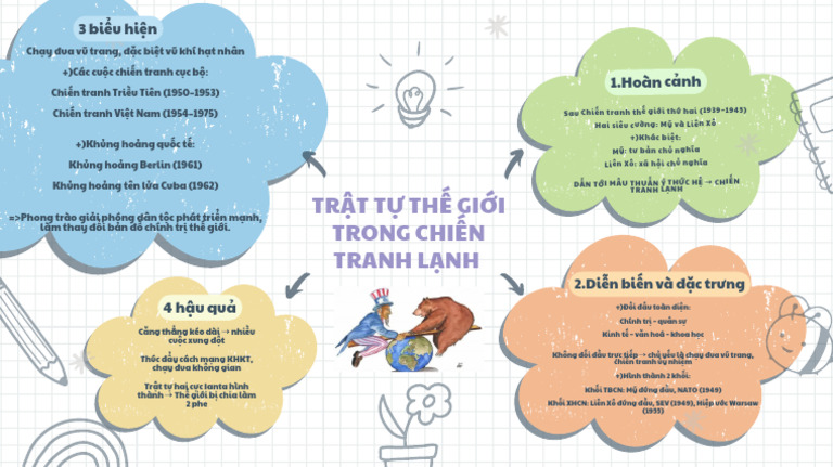 Green and Blue Playful Illustrative Mind Map | PDF