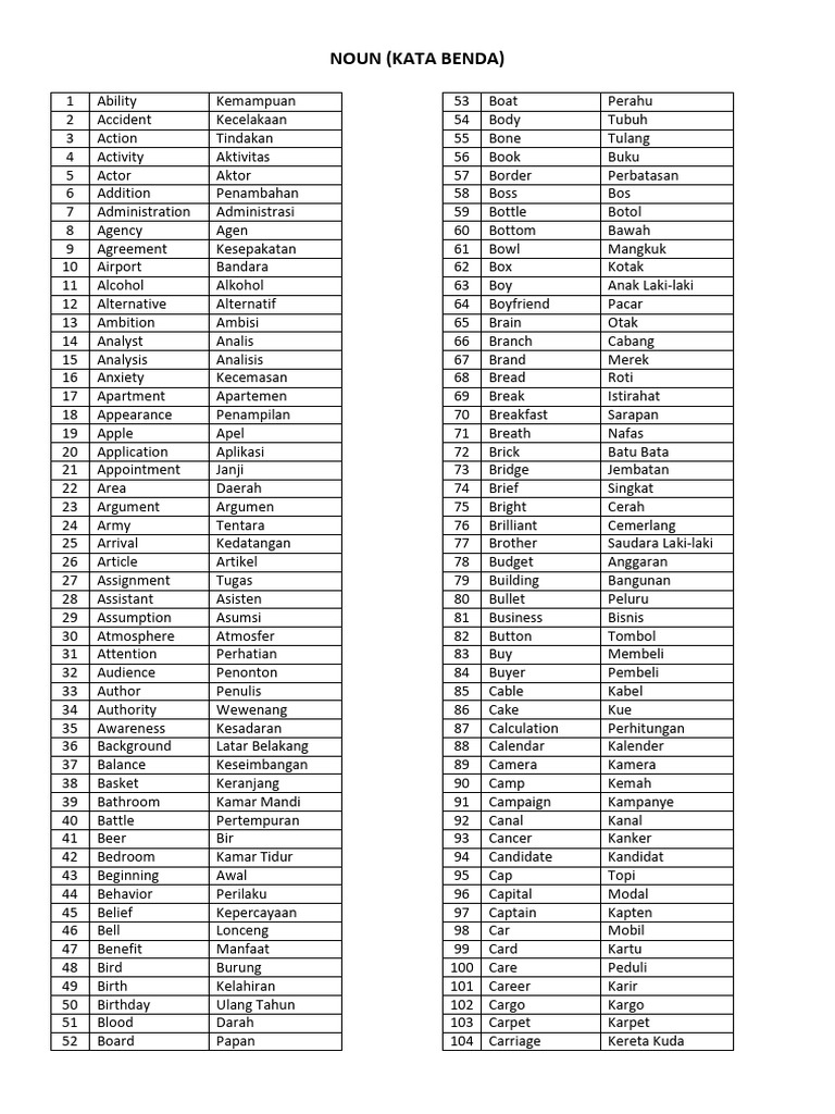500 Noun Paling Sering Digunakan | PDF