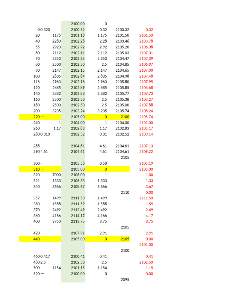 Cotas para Vias | PDF