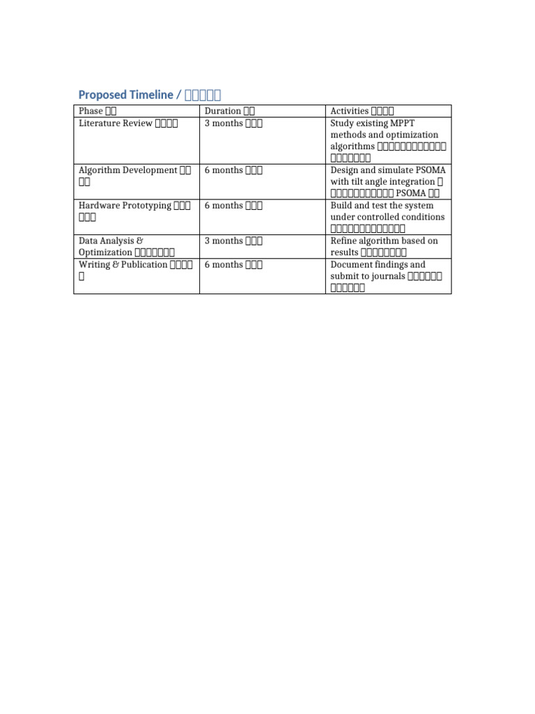 Bilingual Research Timeline | PDF