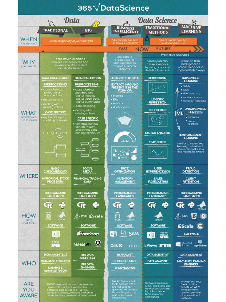 365 Data Science Infographic | PDF