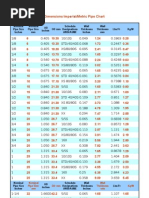 RCC Hume Pipe Weight Chart | PDF