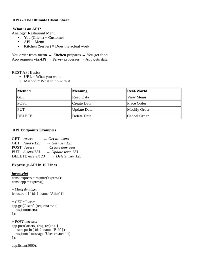 What Is An API | PDF