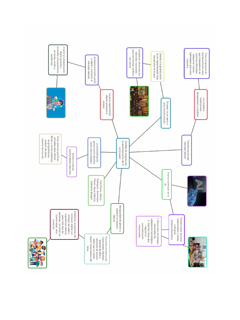 Mind Map | PDF
