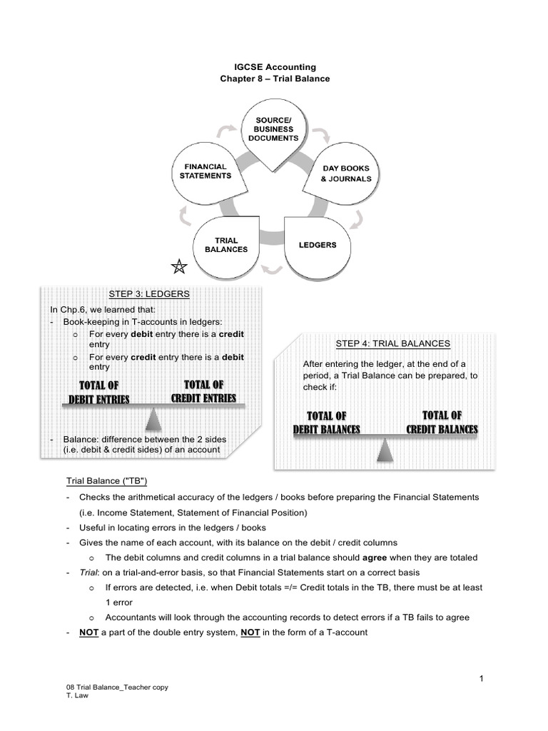 F3ACCT-08-Trial Balance | PDF | Debits And Credits | Financial Accounting