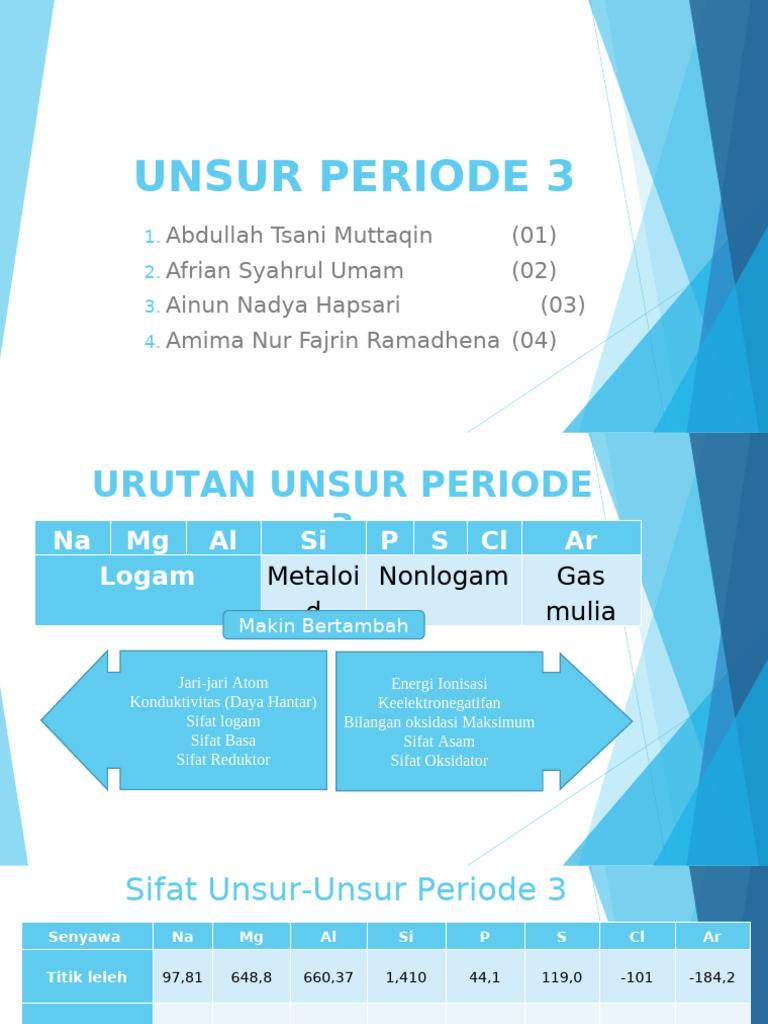 Unsur Periode 3 | PDF