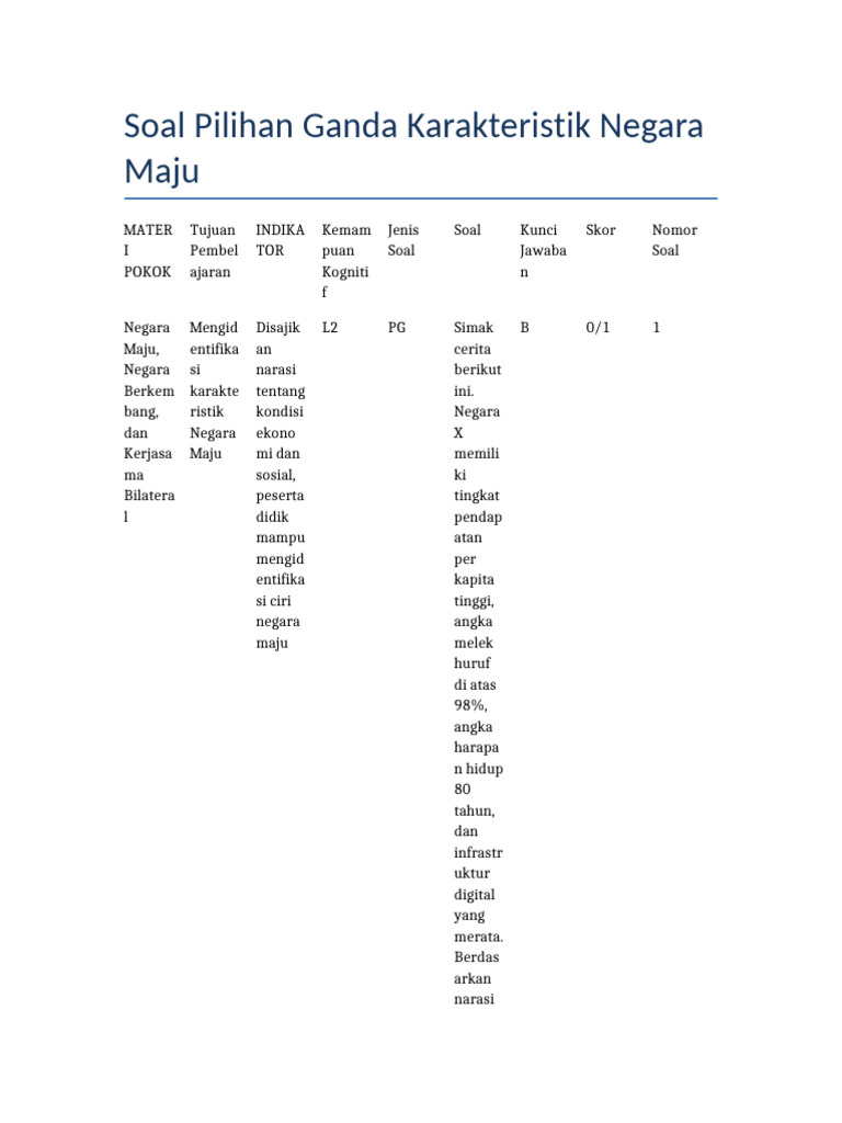 Karakteristik Negara Maju dan Soal PG | PDF