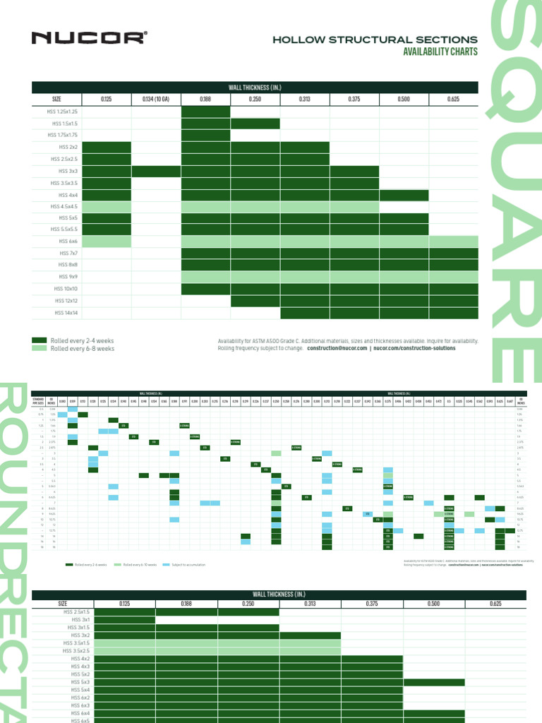 HSS Availability Charts and Sizes | PDF | Building Materials