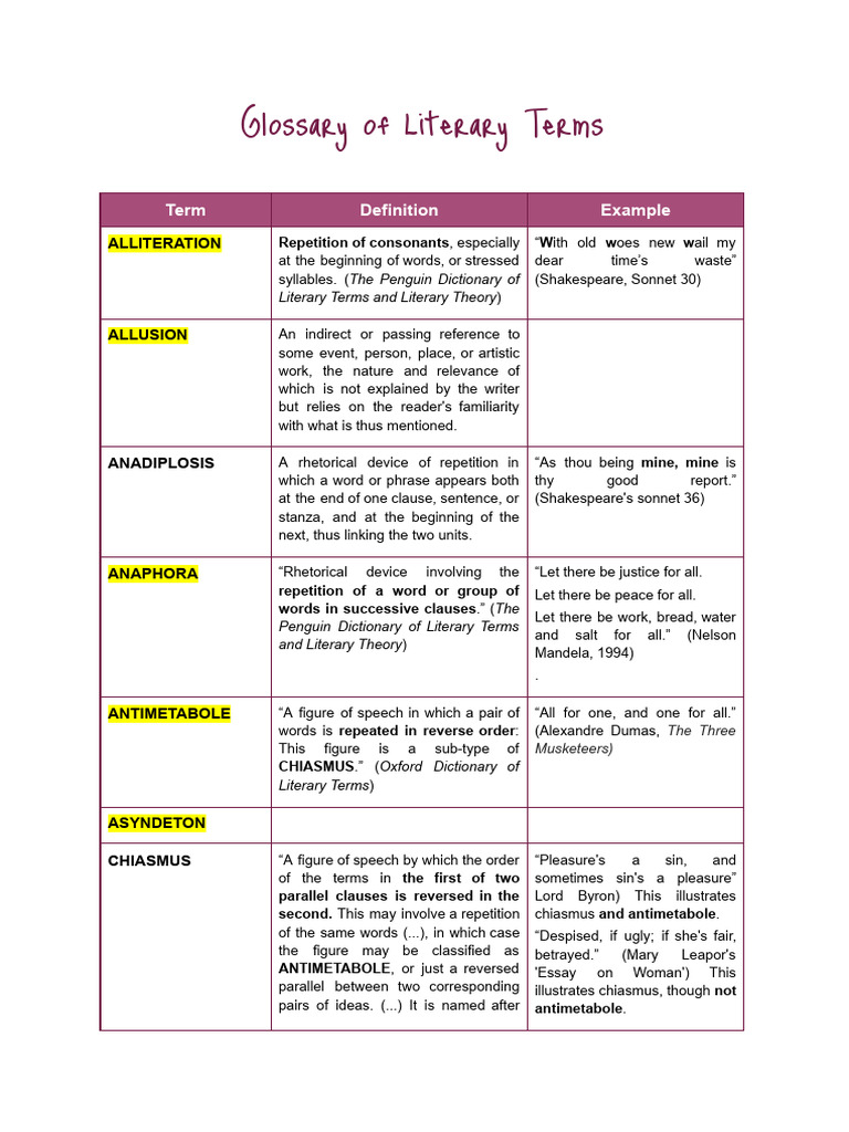 Glossary of Literary Terms | PDF | Linguistics