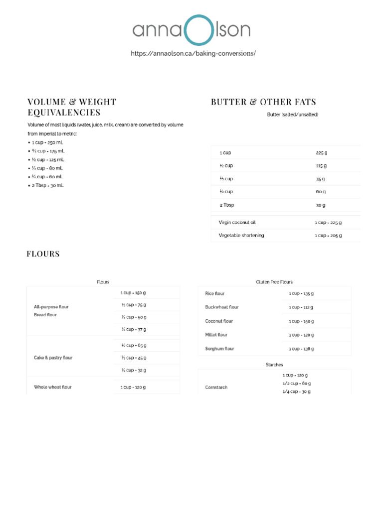 Baking Conversions Sheet | PDF