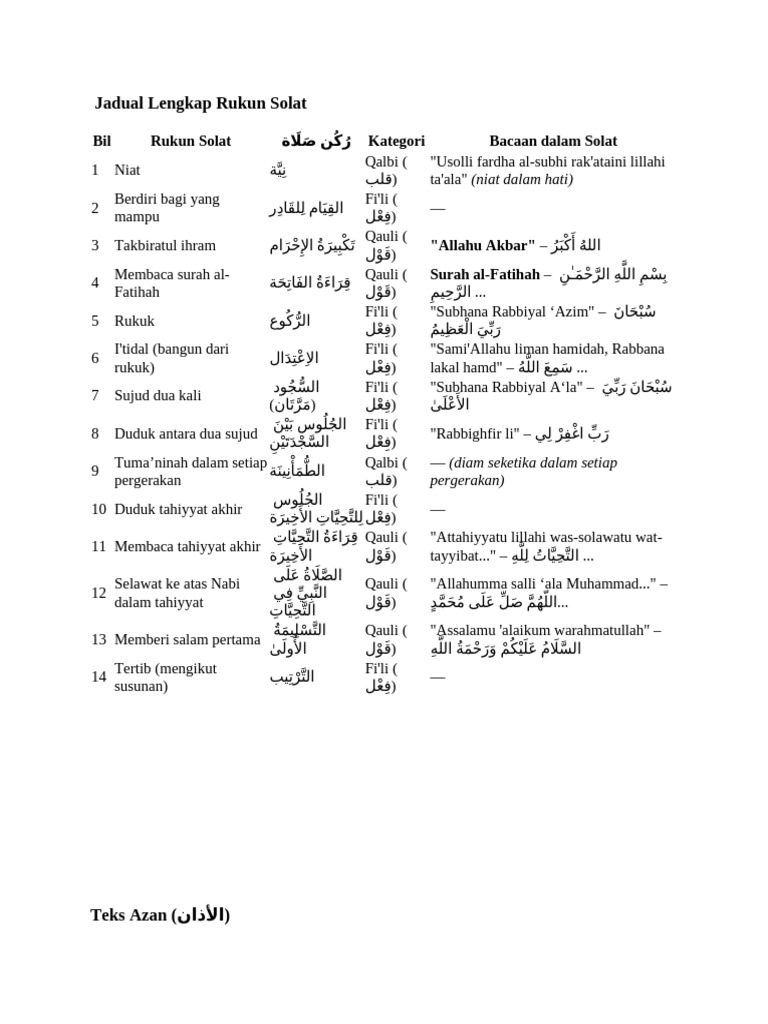 ? Jadual Lengkap Rukun Solat & Azan | PDF