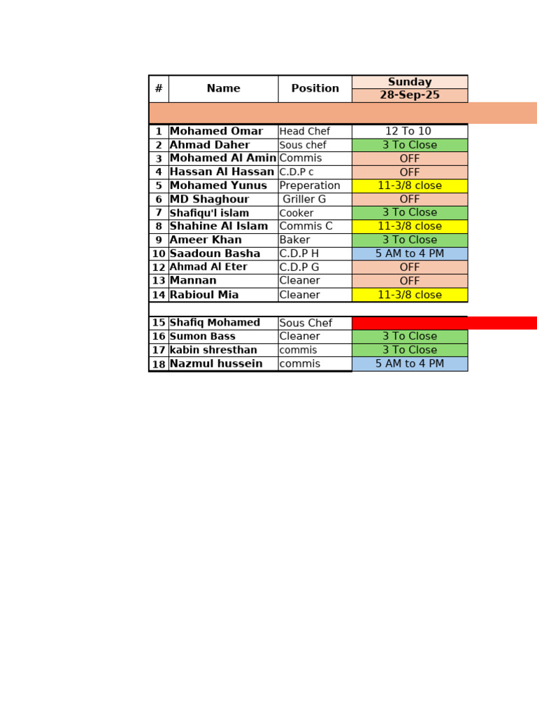 Kitchen Schedule 28 Sep 2025 | PDF | Chef | Cooking