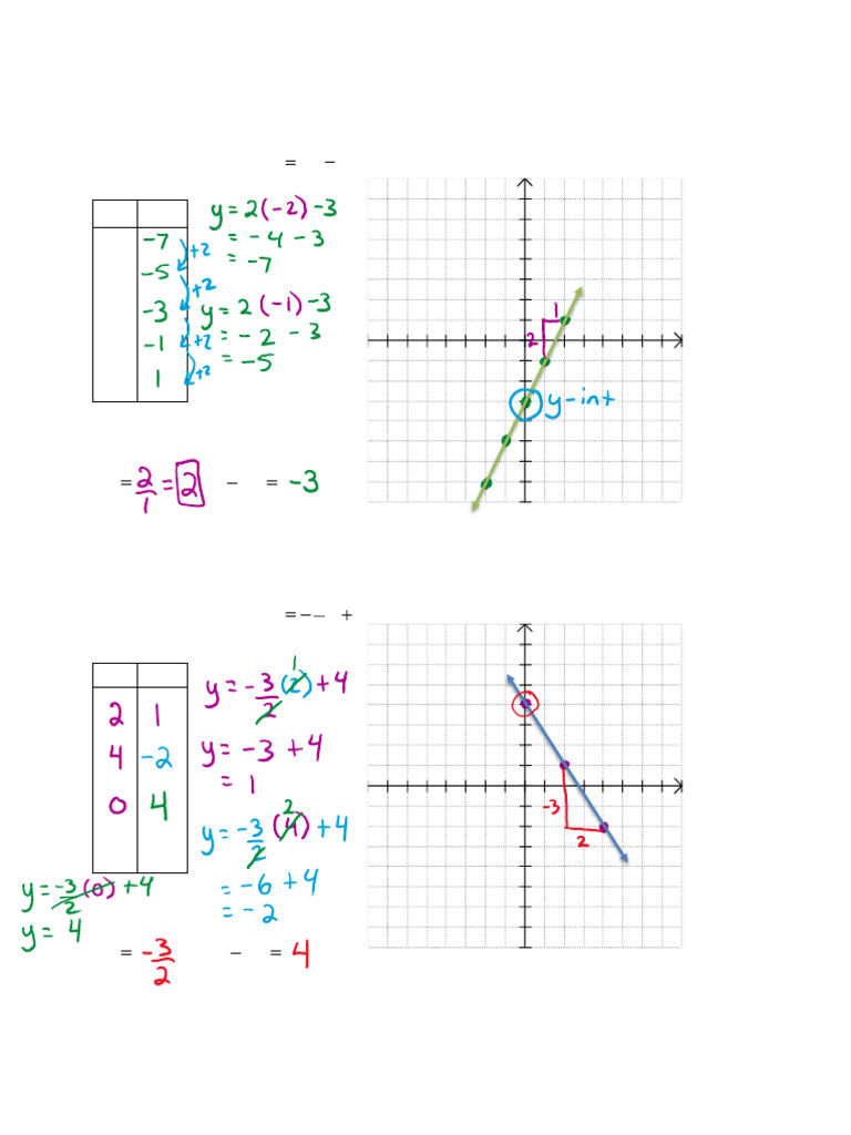 Lesson 3 Slope-Intercept Form Notes KEY | PDF