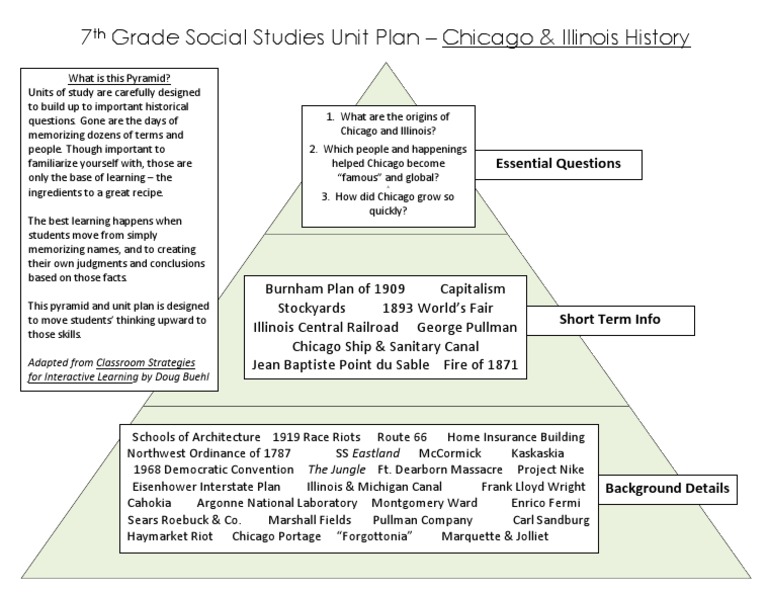 Chicago & Illinois History Unit Plan | PDF