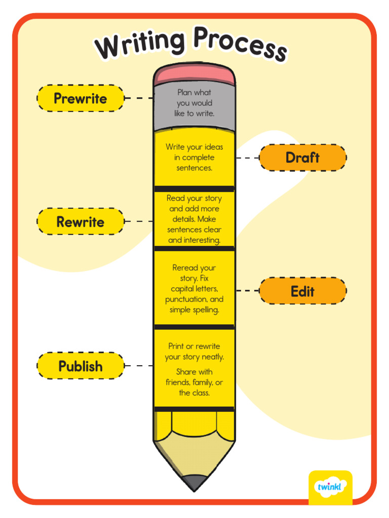 Color Writing Process Poster For 1st-2nd Grade | PDF