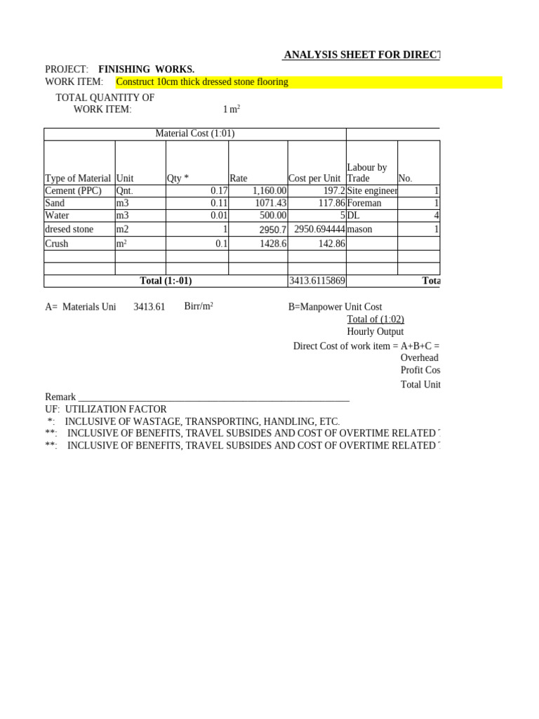 Cost Breaking Down of Dressed Stone | PDF | Production And ...