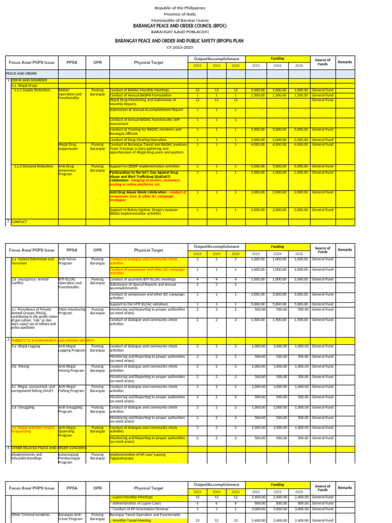 Sample BPOPS Plan 2023 2025 1 | PDF | Closed Circuit Television | National Security