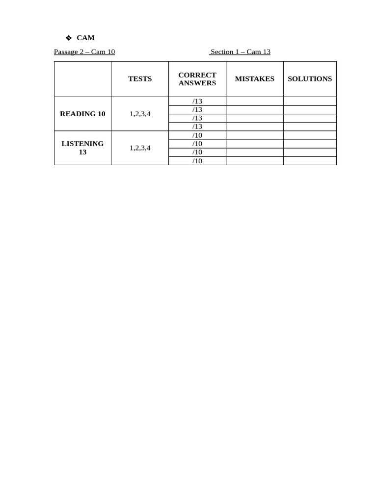 CAM Test Results and Solutions | PDF
