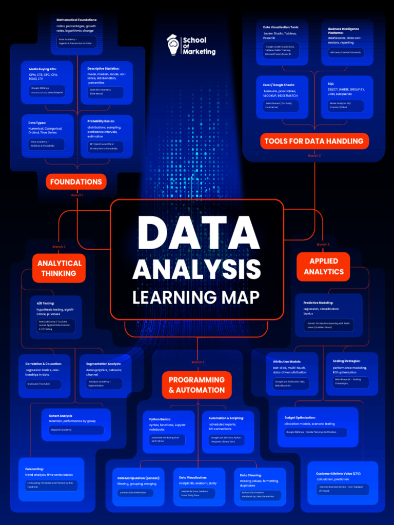 Data Analysis Learning Map Guide | PDF | Statistics | Data Analysis