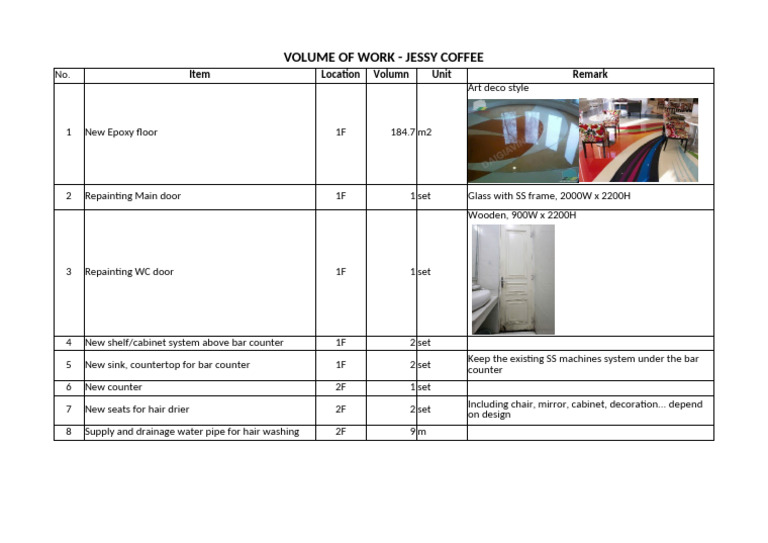 Jessy Coffee Renovation Work Volume | PDF