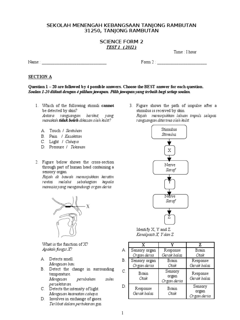 Sekolah Menengah Kebangsaan Tanjong Rambutan 31250, Tanjong Rambutan ...