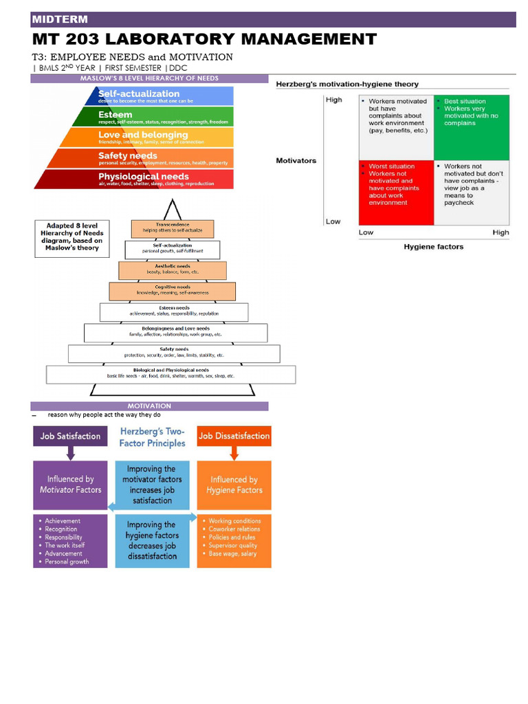 Midterm 3. Employee Needs and Motivation | PDF