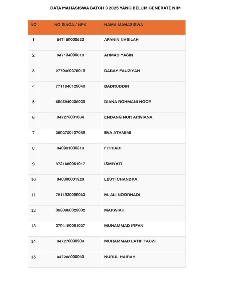 Data Mahasiswa Yang Belum Generate Nim | PDF