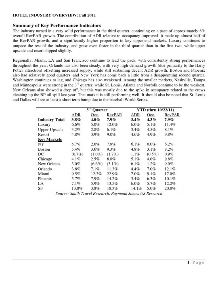 Summary of Key Performance Indicators: Hotel Industry Overview: Fall ...