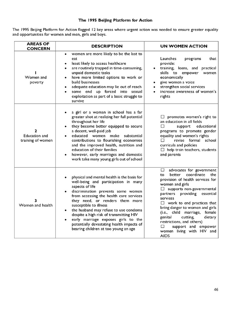 1995 Beijing Platform for Women's Equality | PDF | Gender Equality ...