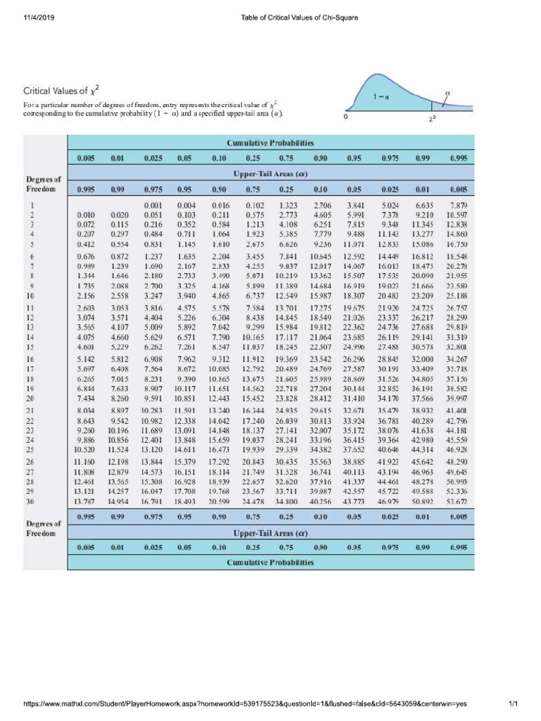 Chi Square | PDF