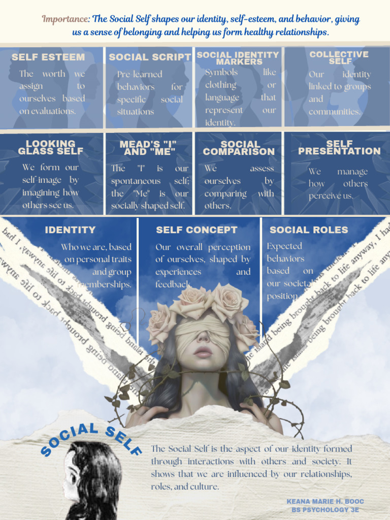 Understanding the Social Self and Identity | PDF