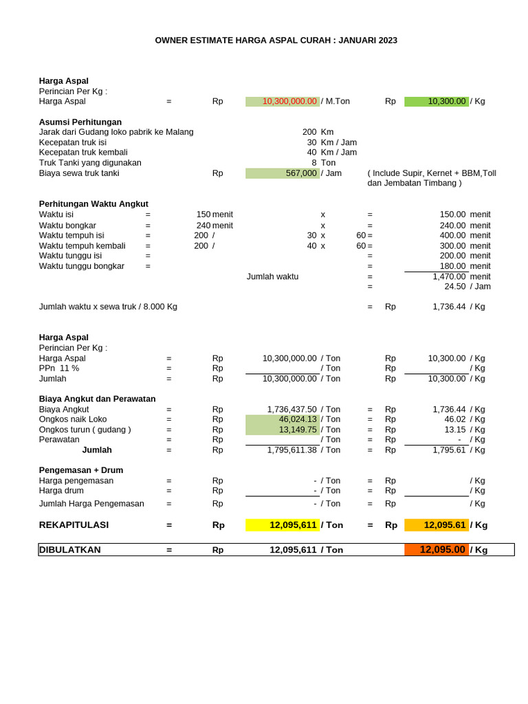 Estimasi Harga Aspal Curah 2023 | PDF