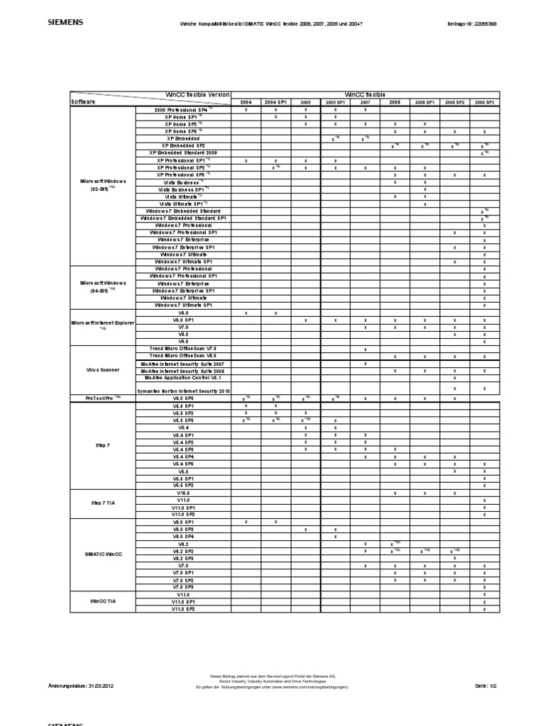 WinCC Flexible Compatibility Guide | PDF | Windows 7 | Windows Vista