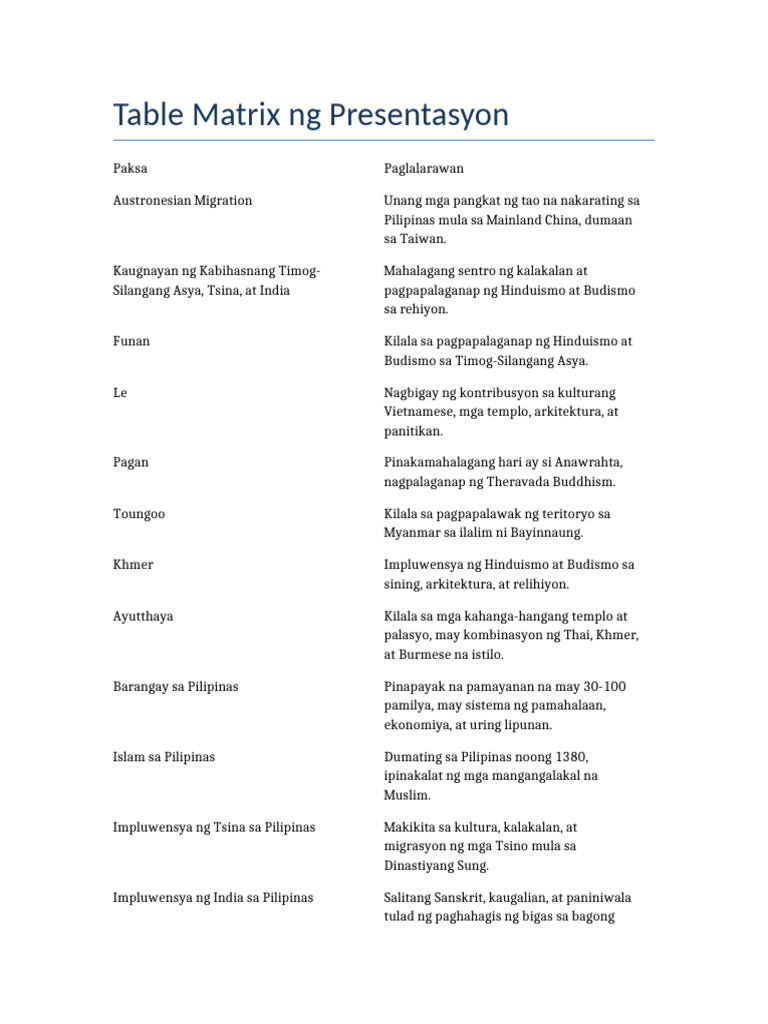 Table Matrix NG Presentasyon | PDF