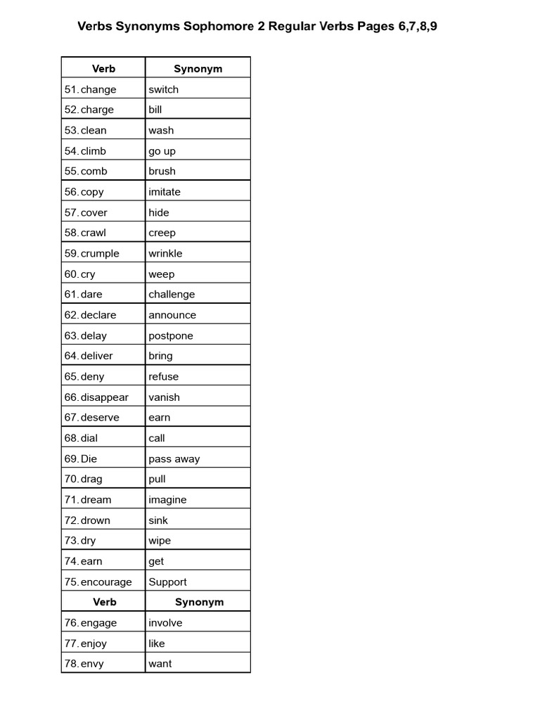 Verbs Synonyms 51-100 | PDF