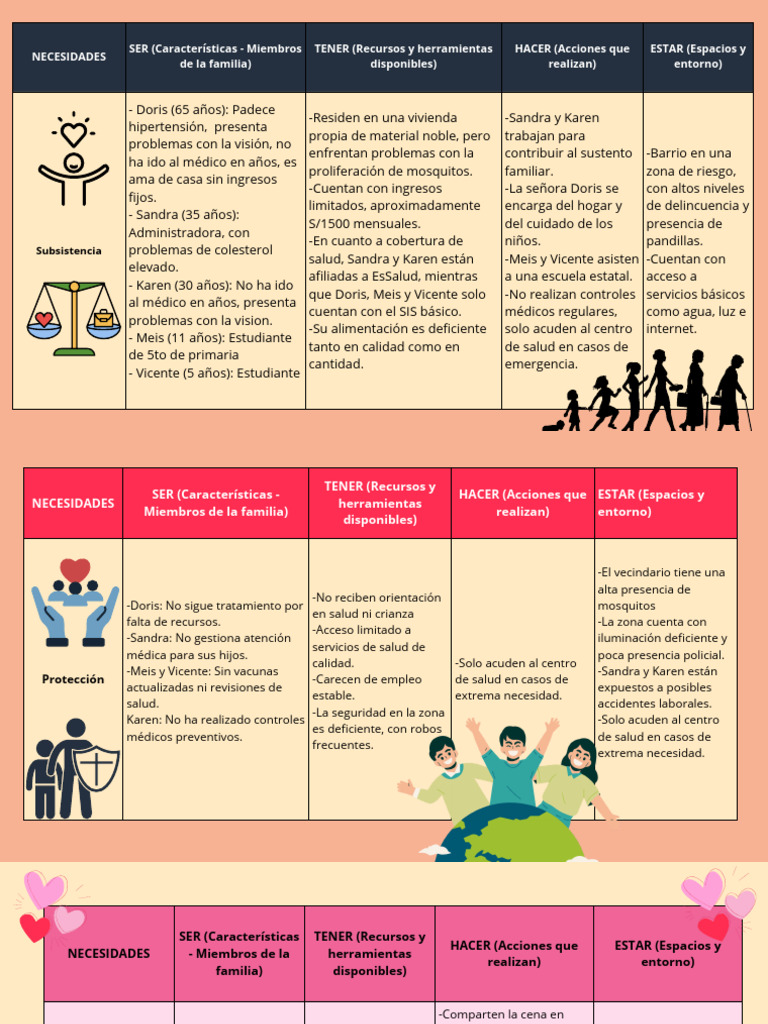 MATRIX Max Neef - VALERIA CHAVARRIA | PDF | Escuelas