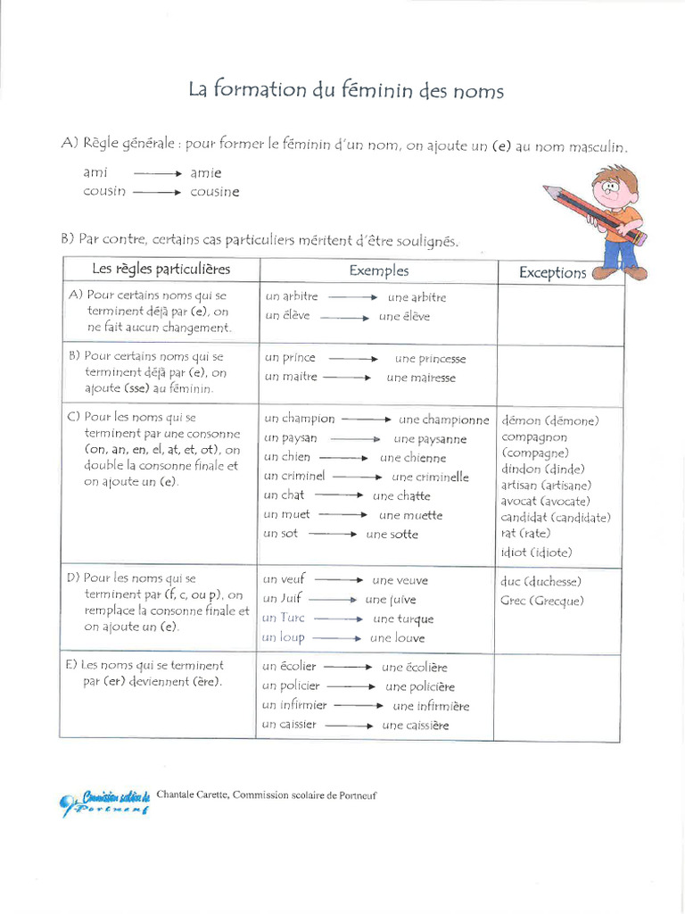 Booklet Genre Des Noms 35 Pages Et Exo | PDF