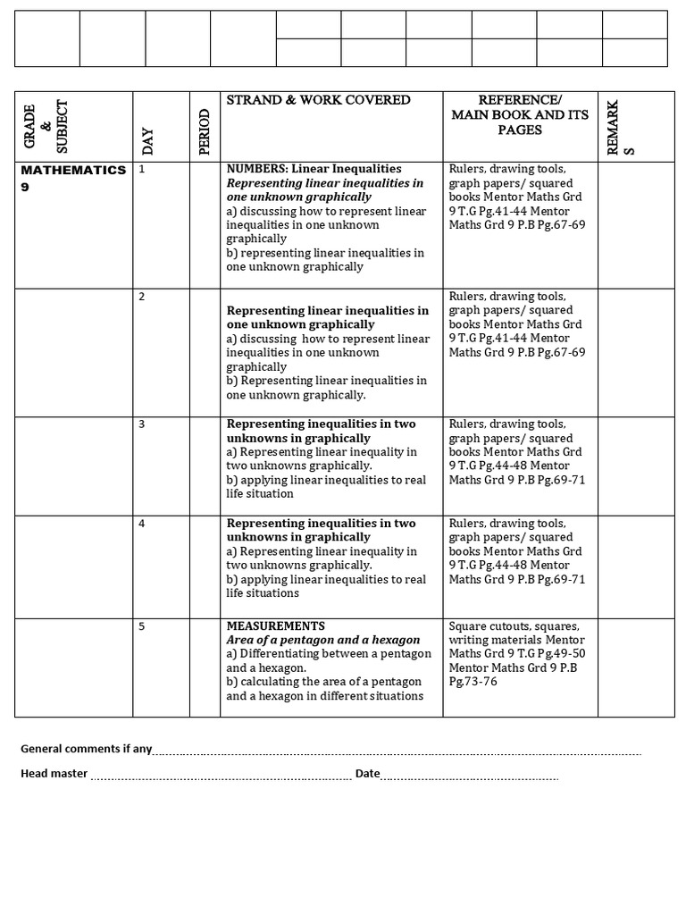 Grade 9 Term 2 Mathematics Records of Work | PDF | Speed | Area