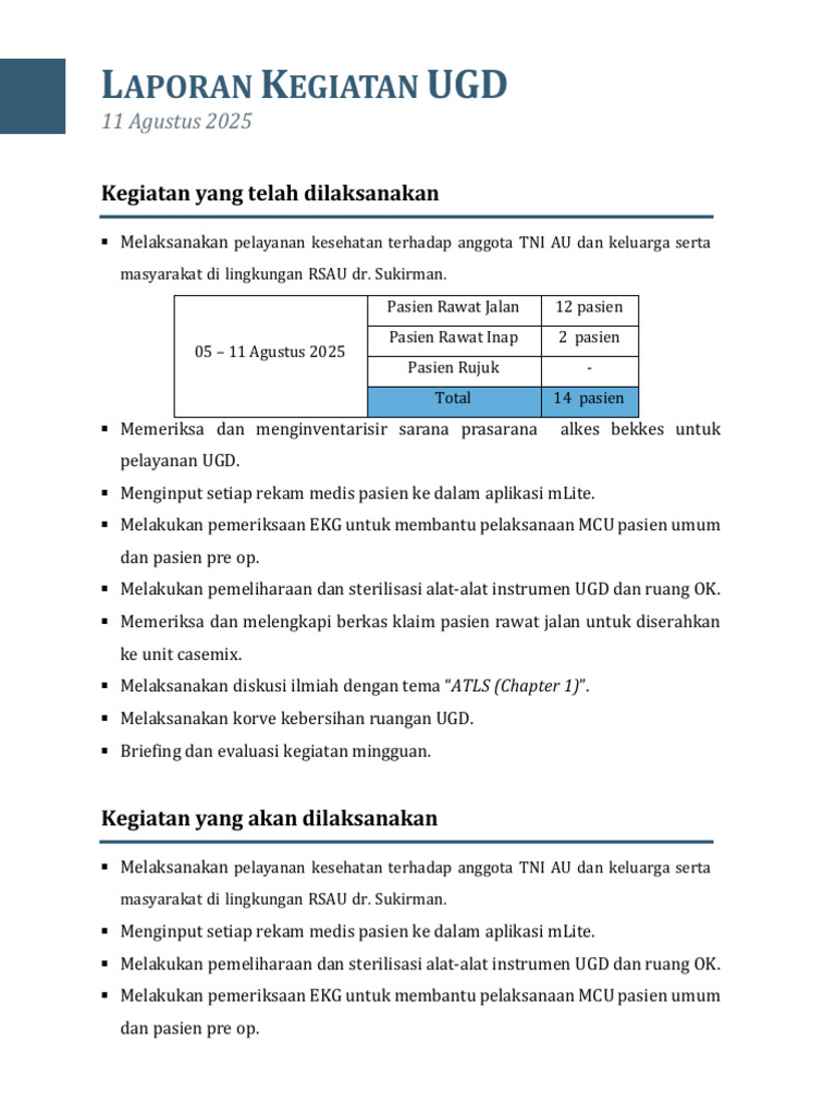 Laporan Kegiatan UGD | PDF