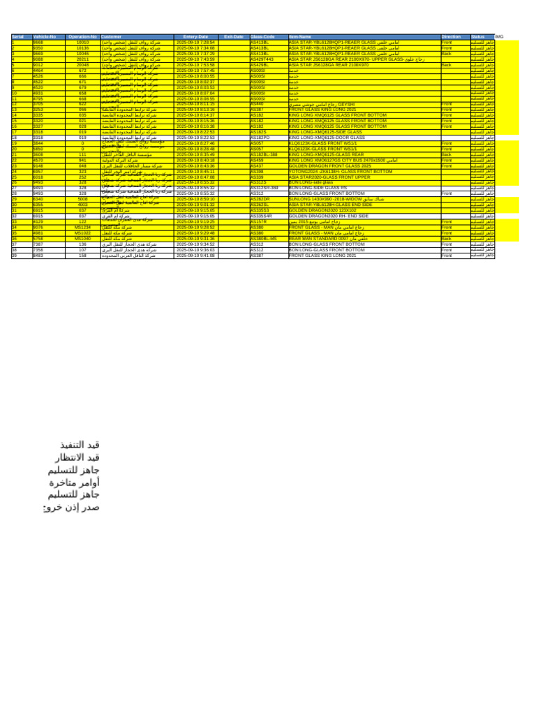 Bus Movement Report | PDF