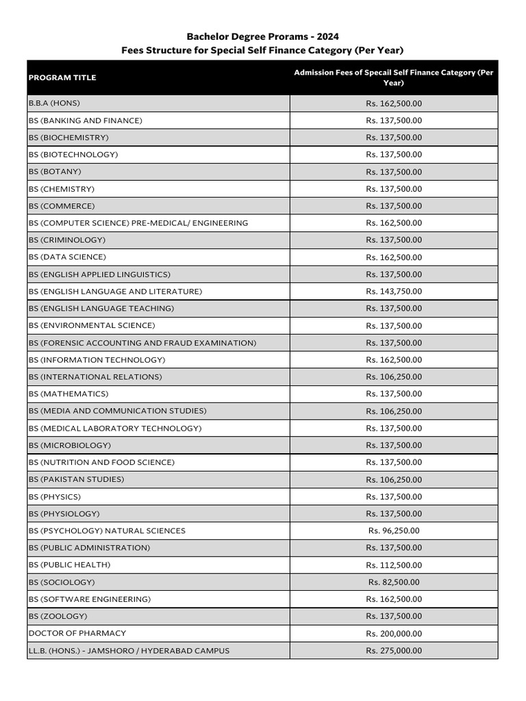 2024 Bachelor Programs Fees Overview | PDF | Bachelor Of Science | Science